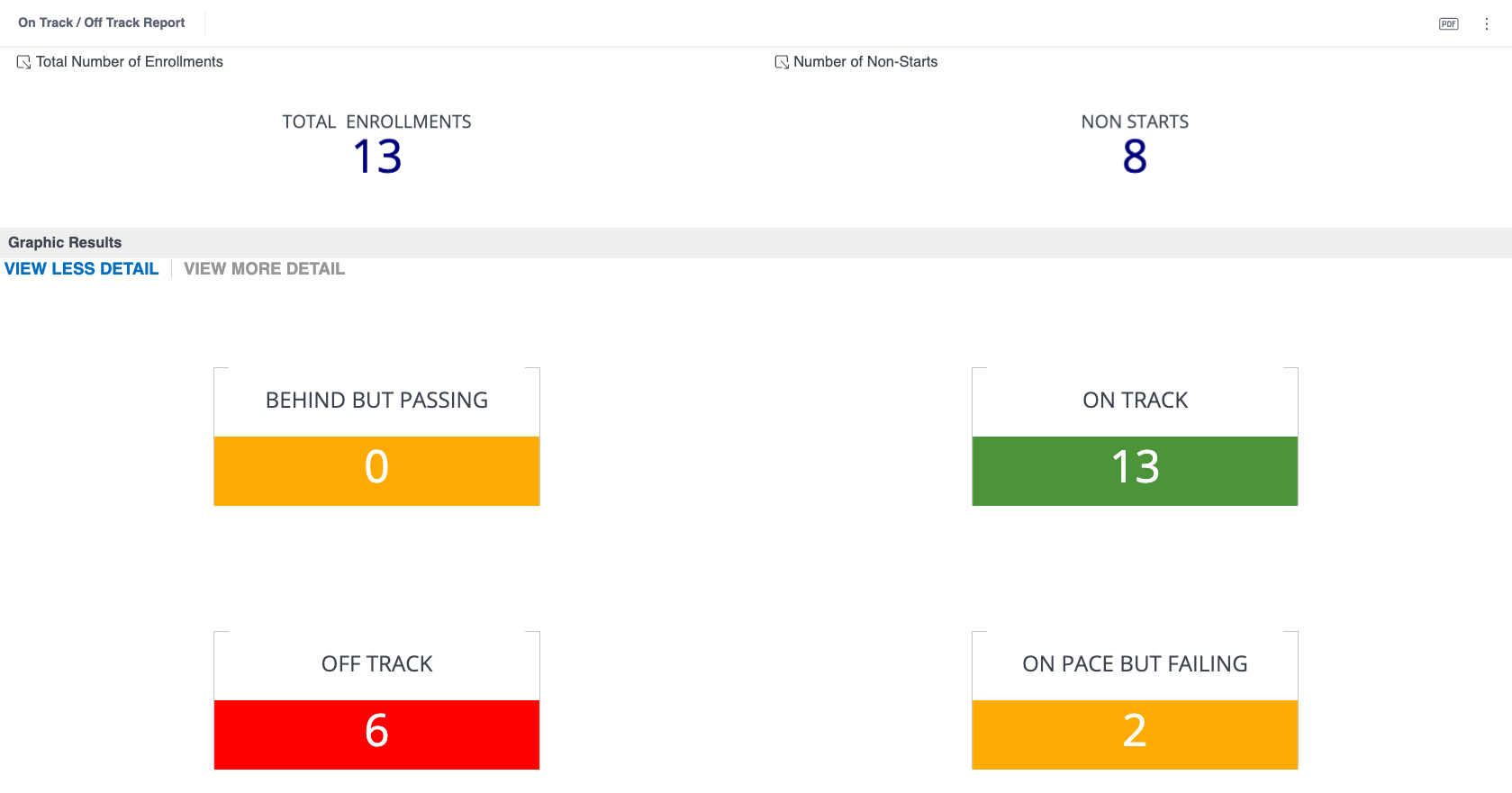 Understanding the On Track/Off Track Report – Edgenuity