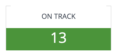 Understanding the On Track/Off Track Report – Edgenuity