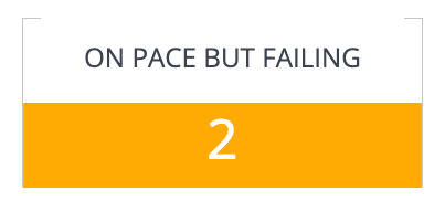 Understanding the On Track/Off Track Report – Edgenuity