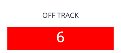 Understanding the On Track/Off Track Report – Edgenuity