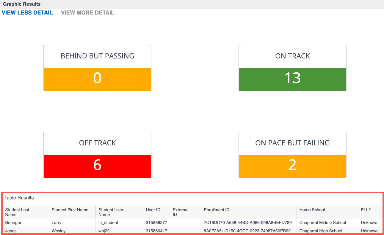 Understanding the On Track/Off Track Report – Edgenuity
