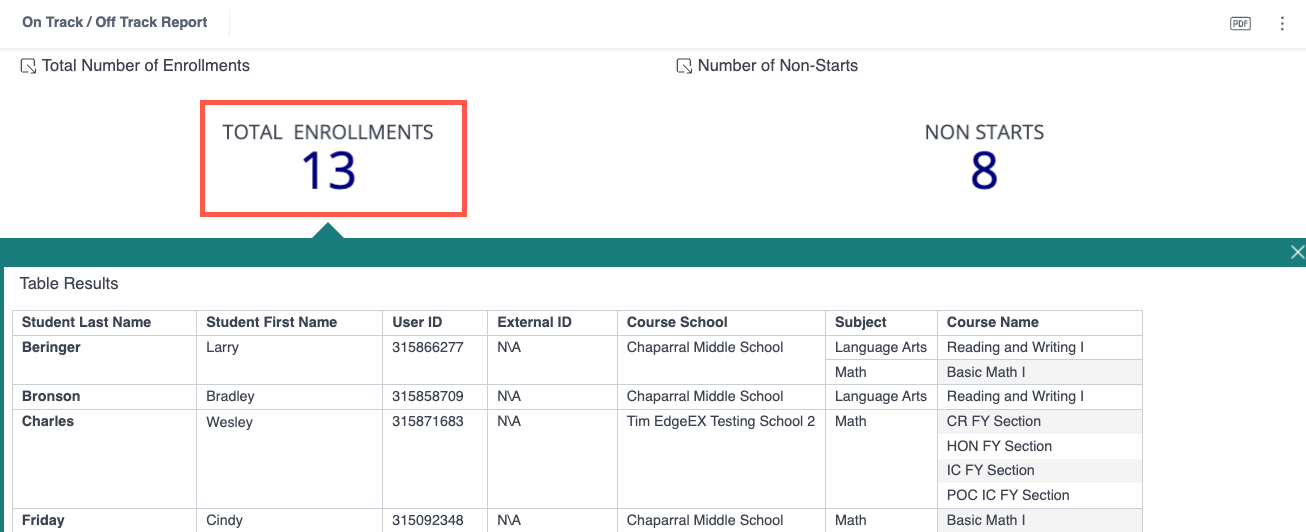 Understanding the On Track/Off Track Report – Edgenuity