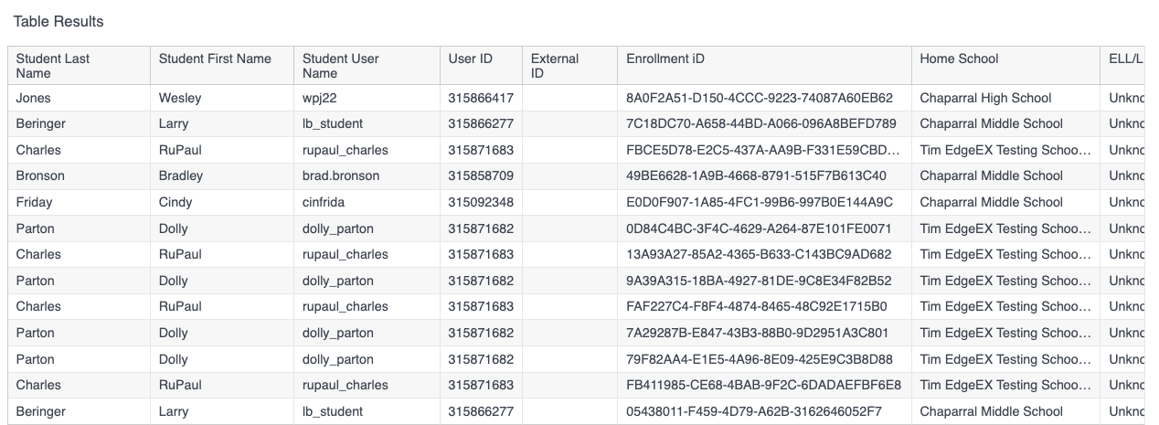 Understanding the On Track/Off Track Report – Edgenuity