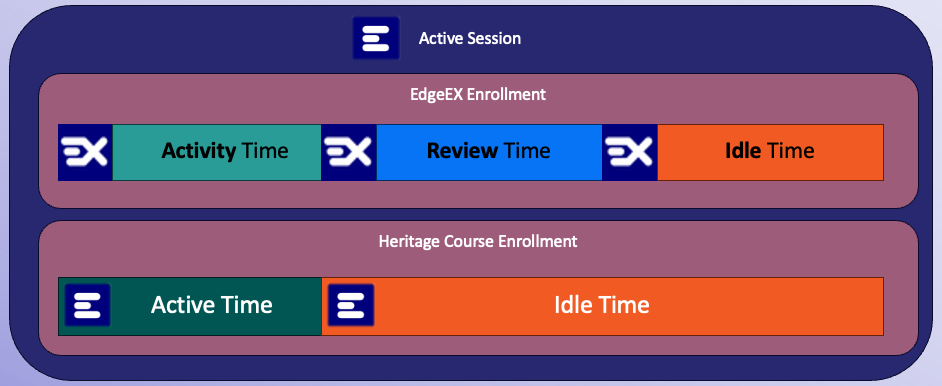 EdgeEX — Using the Attendance Log and Session Log – Edgenuity
