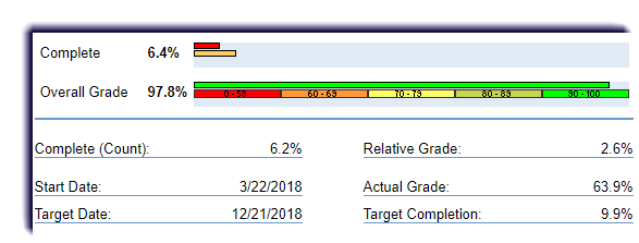 Viewing a Student's Progress Report – Edgenuity