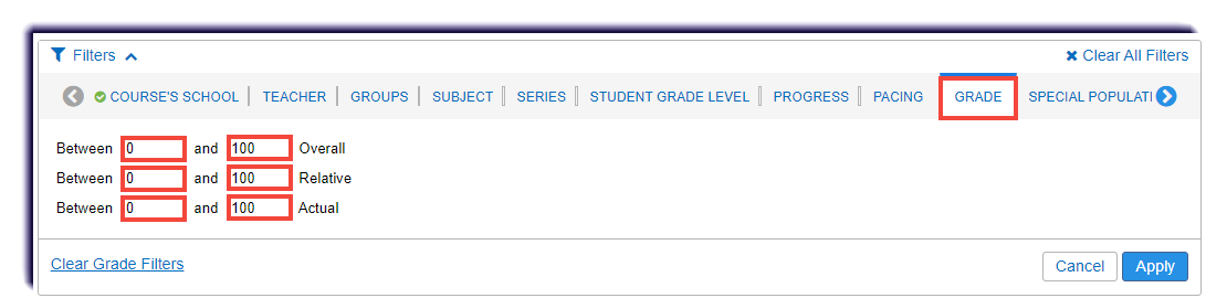 Assessing the Grades for Students – Edgenuity