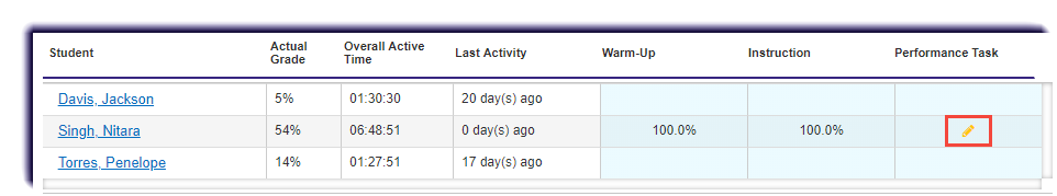 Grading a Project, Performance Task, or Lab from the Course Gradebook ...