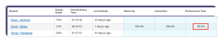 Changing a Project, Performance Task, or Lab Score from the Course ...