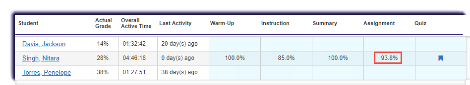 Changing an Assignment Score from the Course Gradebook – Edgenuity