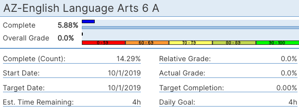 Viewing a student's progress report – Edgenuity