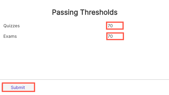 School Wide Passing Thresholds Edgenuity