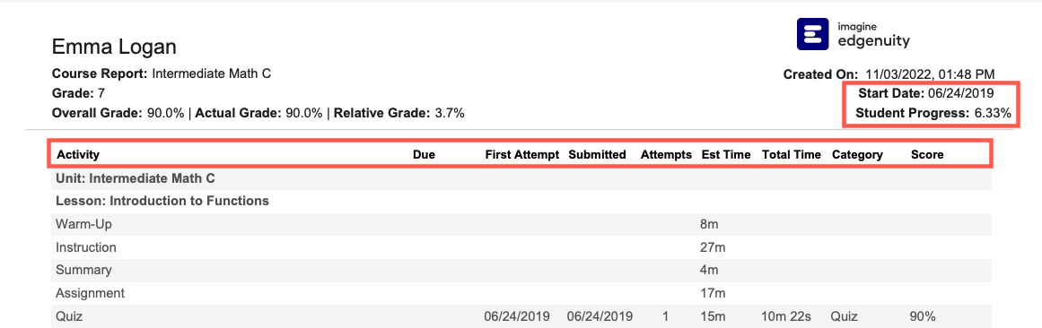 Understanding the Course Report – Edgenuity